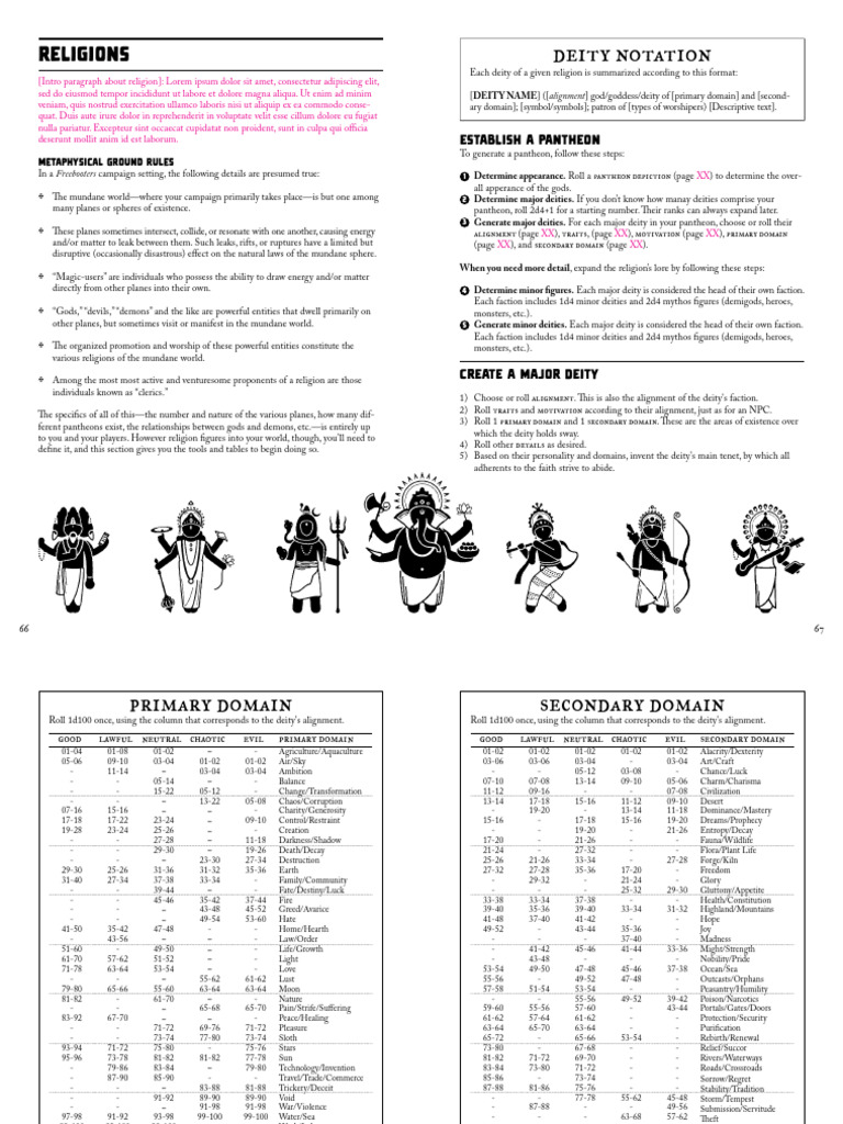 FotF2e - Deity Generation Excerpt | Download Free PDF | Deities | Religious Belief And Doctrine