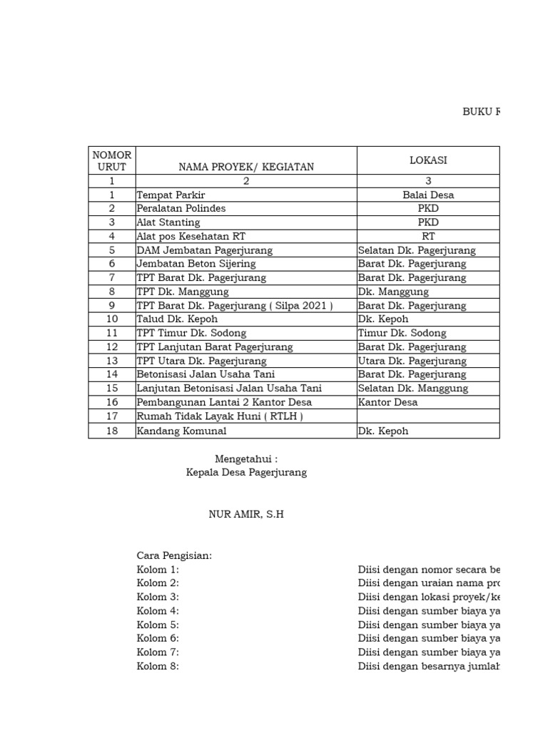 Buku Rencana Kerja Pembangunan | PDF