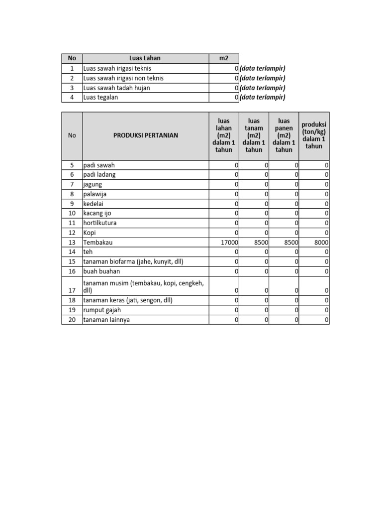 Data Luas dan Produksi Pertanian | PDF