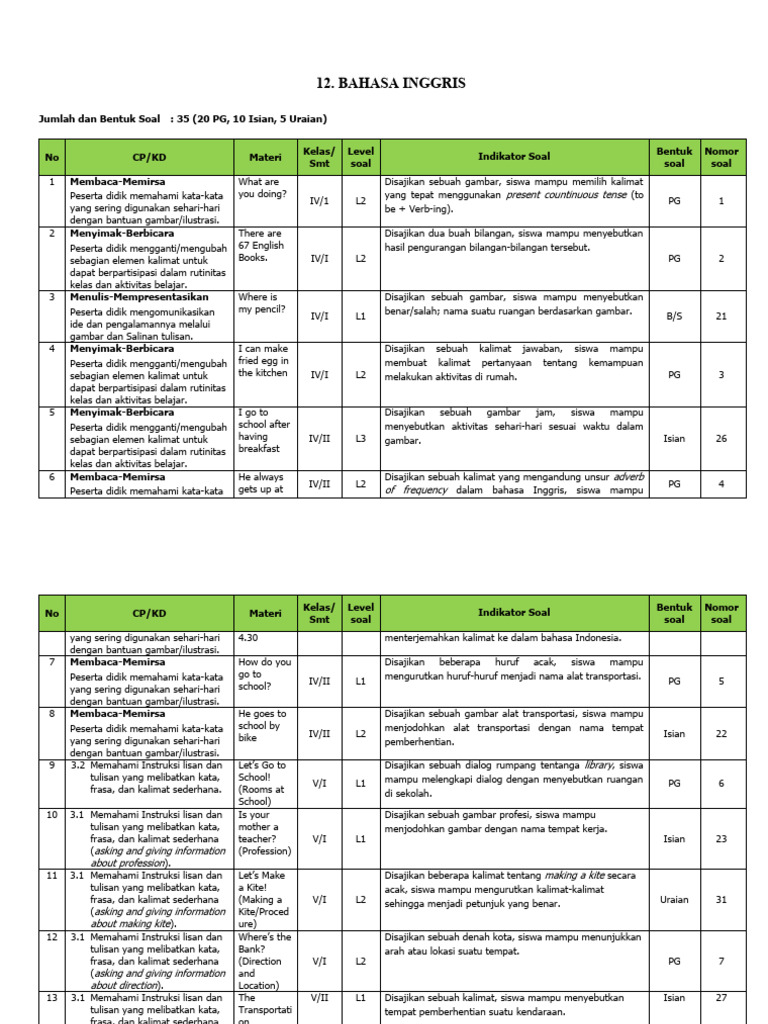 Kisi-Kisi Asesmen Madrasah 2024 | PDF