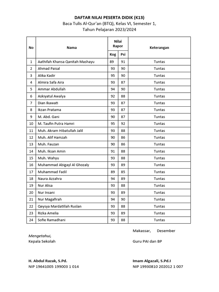 Daftar Nilai BTQ Peserta Didik Kelas 6a | PDF