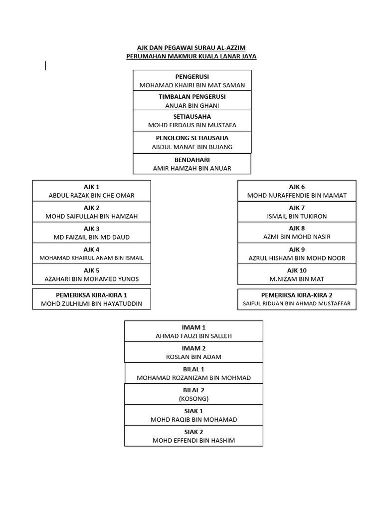 Ajk Dan Pegawai Surau Al | PDF