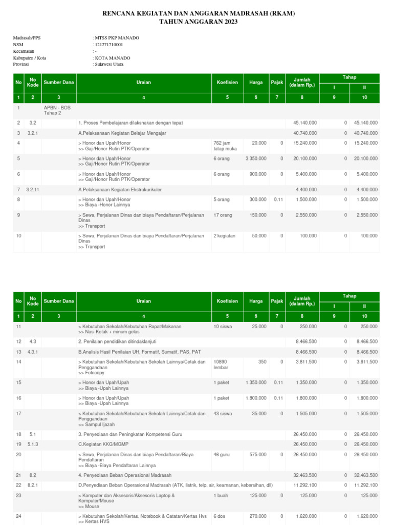 RKAM MTSS PKP Manado 2023 | PDF