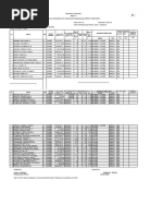 SBFP Accomplishment Report 2024 | PDF | Nutrition | Diet & Nutrition