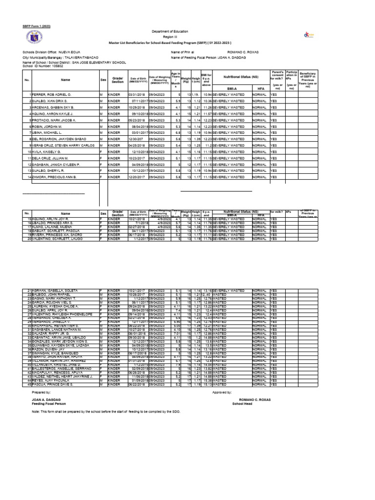 SAN JOSE ES-SBFP-Forms-1-6-2023-1 | PDF