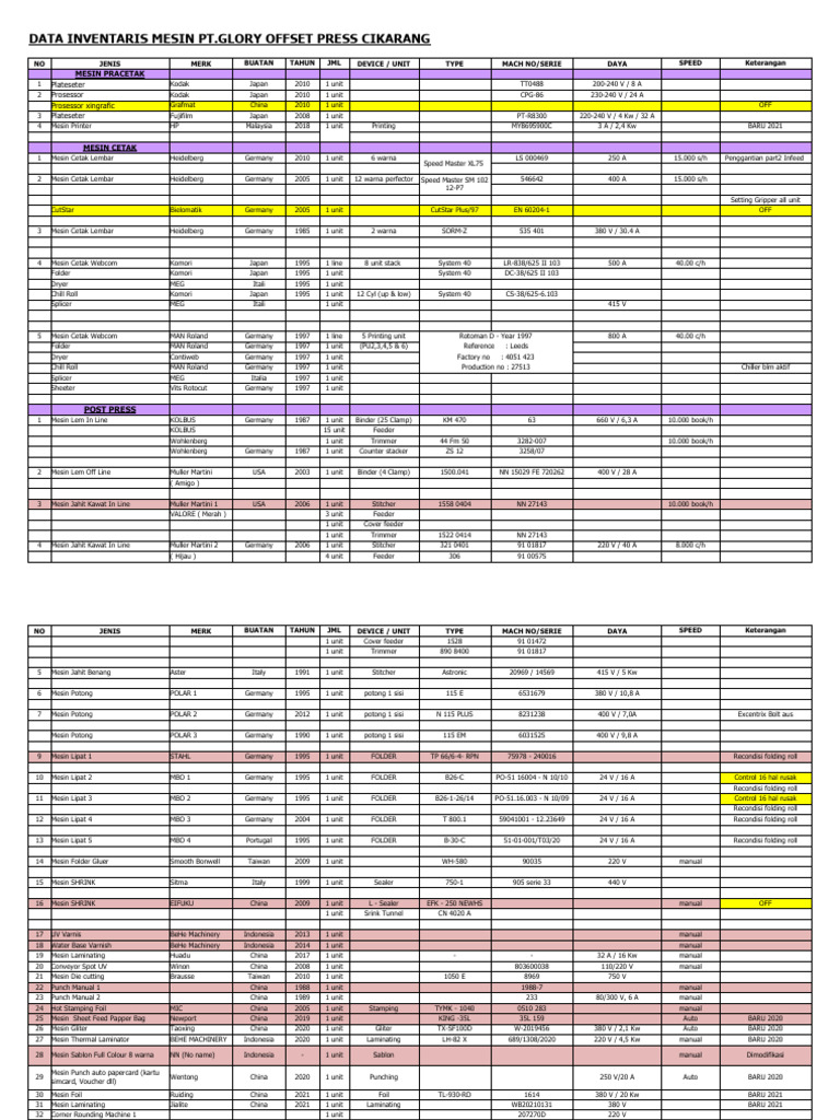 Data Inventaris Mesin 2024 | PDF | Industrial Processes | Printing