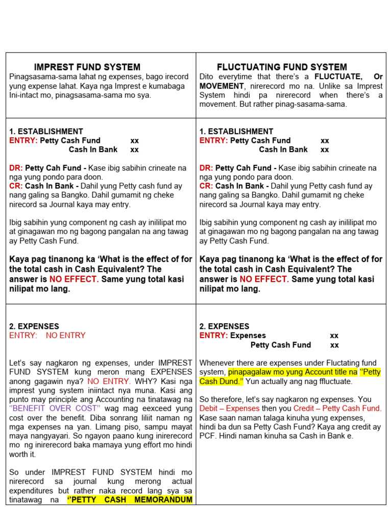 Imprest & Fluctuating Fund System - Final Print | PDF