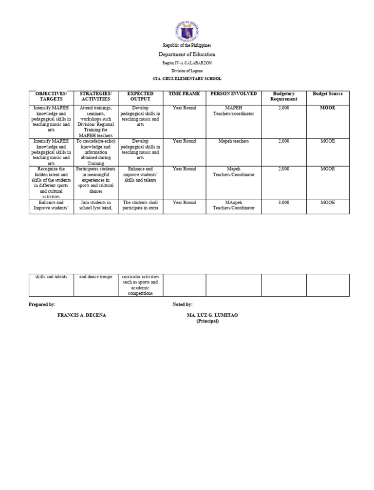 MAPEH Skills Enhancement Plan | PDF | Learning | Behavior Modification