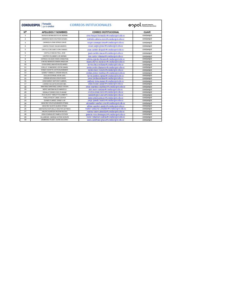Correos Institucionales F2C | PDF