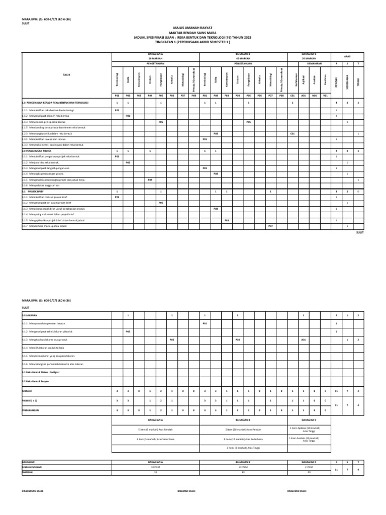Jsu Pas RBT Ting.1 Sem 1 2024 | PDF