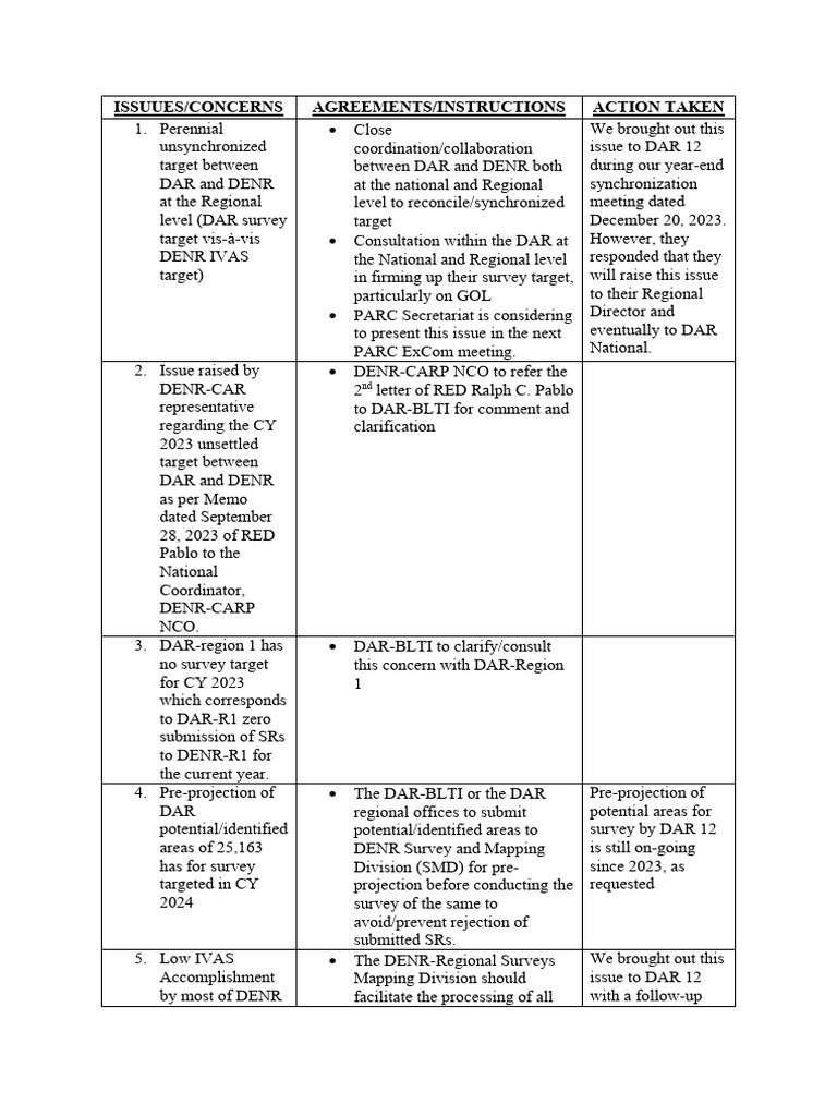 DENR-R1 Issues and Coordination Concerns | PDF