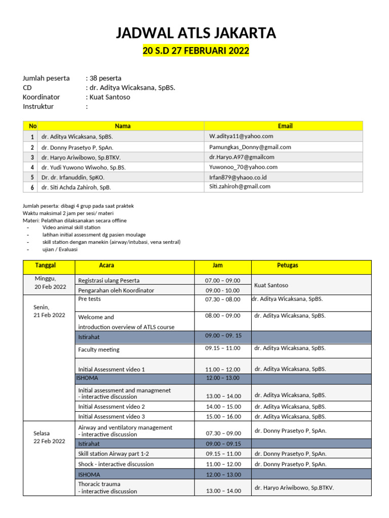 ATLS Jakarta: Jadwal & Peserta | PDF