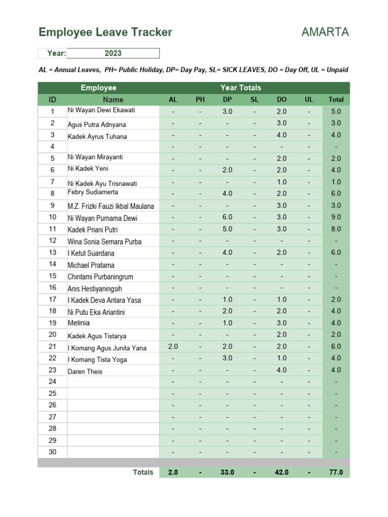 Employee Leave Tracker | Download Free PDF | Leave Of Absence ...