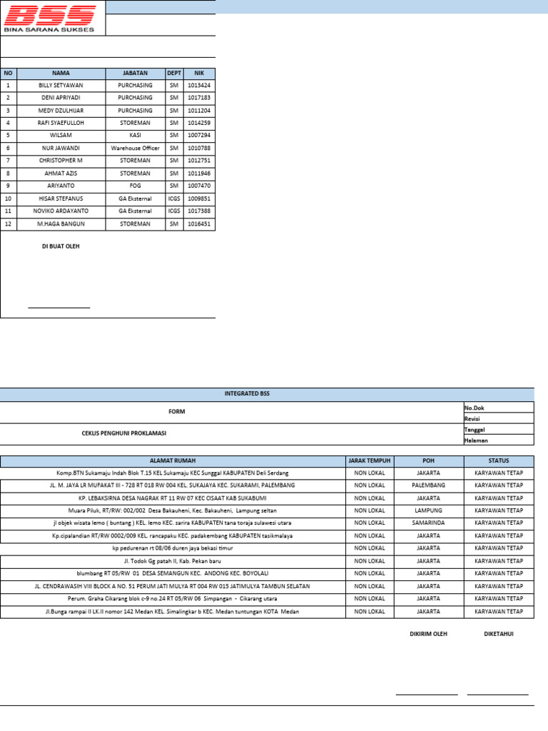 Data Penghuni Mess Proklamasi 18 Feb 2024 | PDF