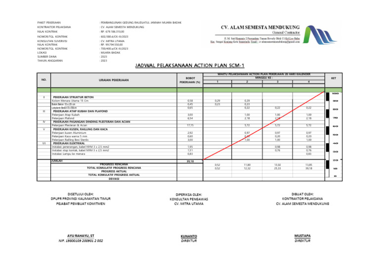 Act Plan SCM 1 | PDF