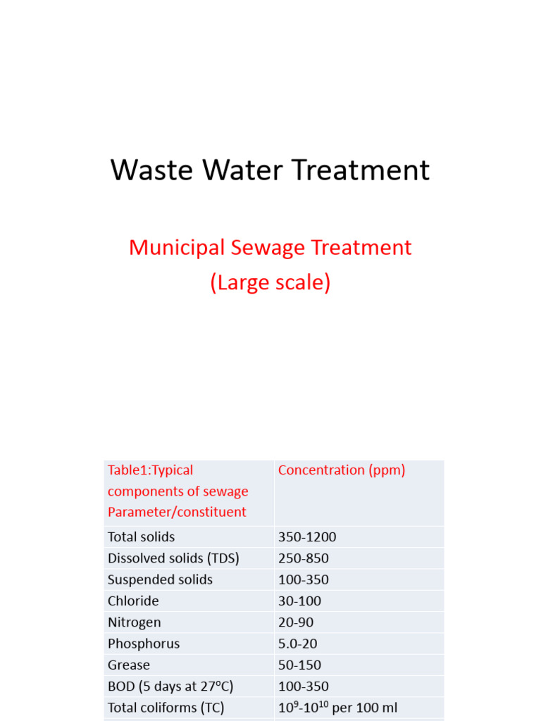 Waste Water Treatment IEM | PDF | Sewage Treatment | Anaerobic Digestion