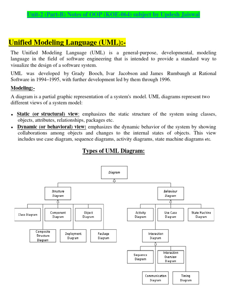 Unit 2 Part B Notes Of Oop Koe 064 Subject Uml Use Case And Class Diagrams By Updesh Jaiswal