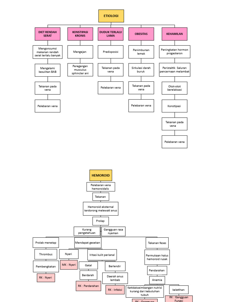 Pathway Hemoroid Fix | PDF