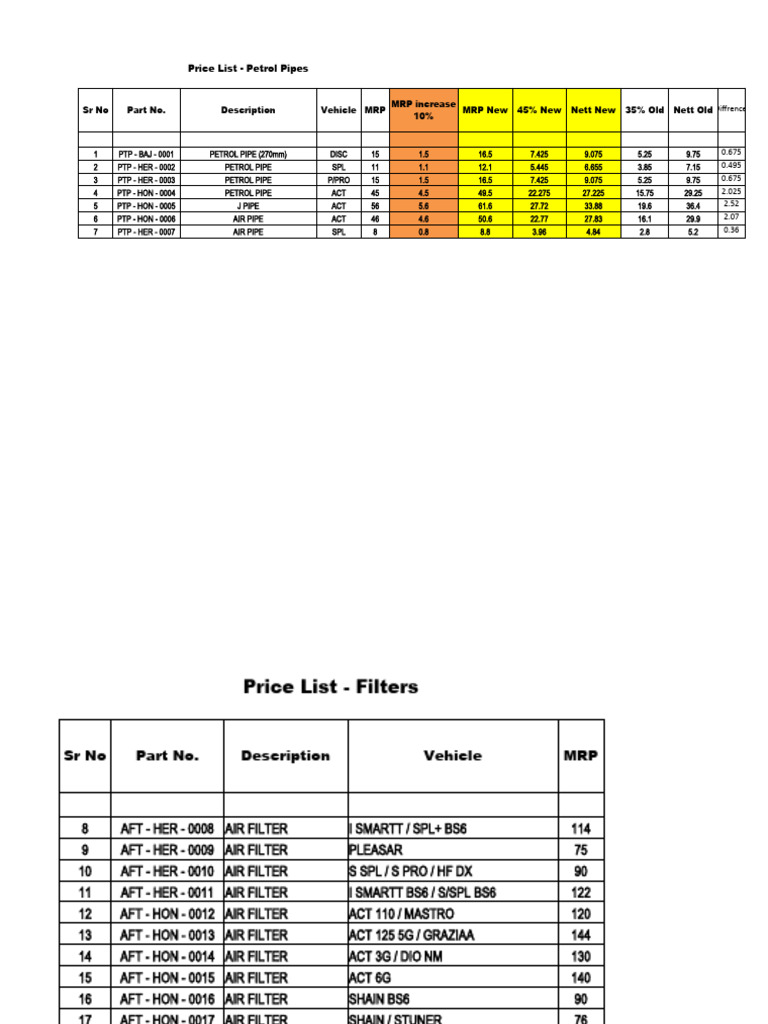 Mirar MRP List 2024 | PDF | Mechanical Engineering | Automotive ...