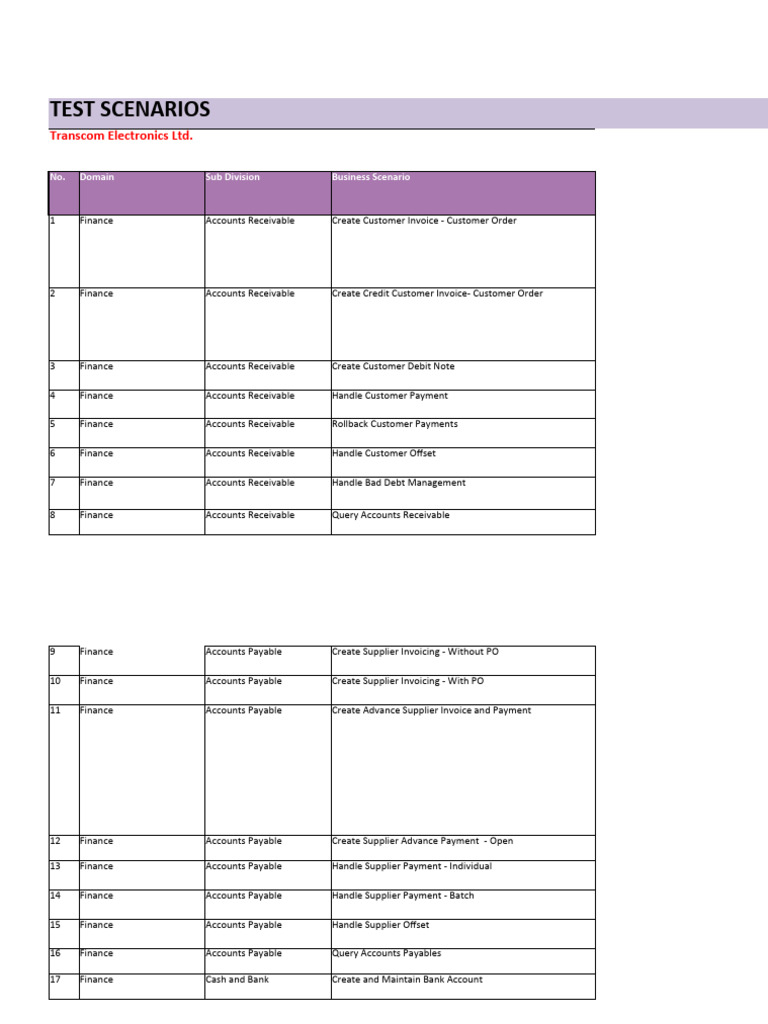 UAT Scenarios Finance | PDF | Accounts Payable | Debits And Credits
