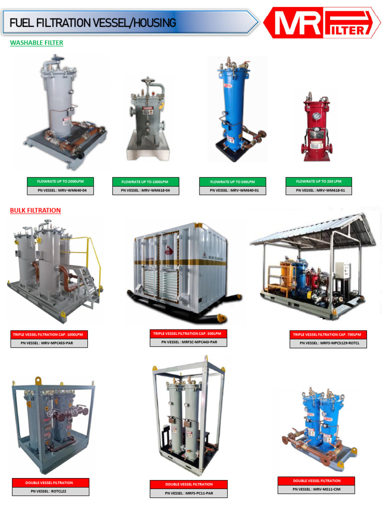 Filtration Housing - MR FIlter | PDF