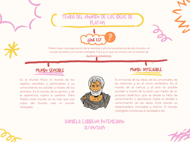 Mapa Conceptual Hegel | PDF