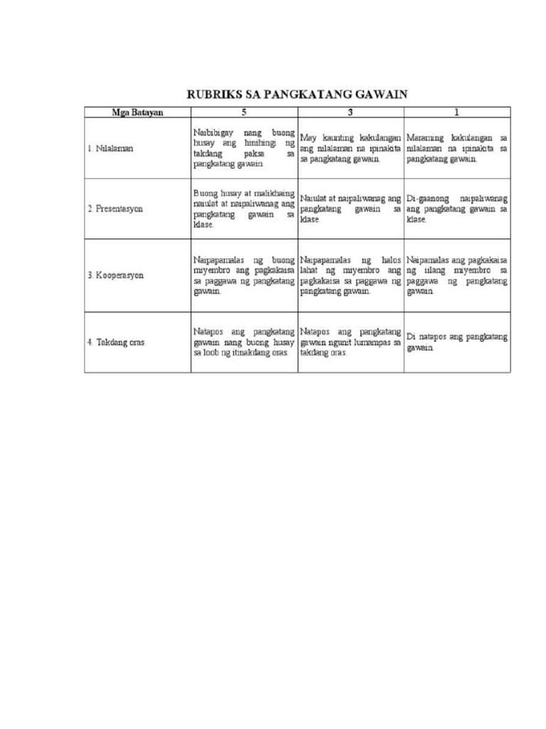 rubrics | PDF