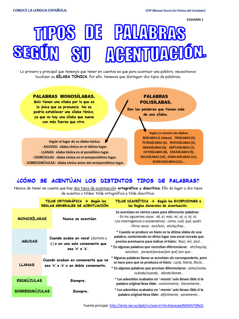 Reglas de Acentuación en Español | PDF | Voz humana | Fonética