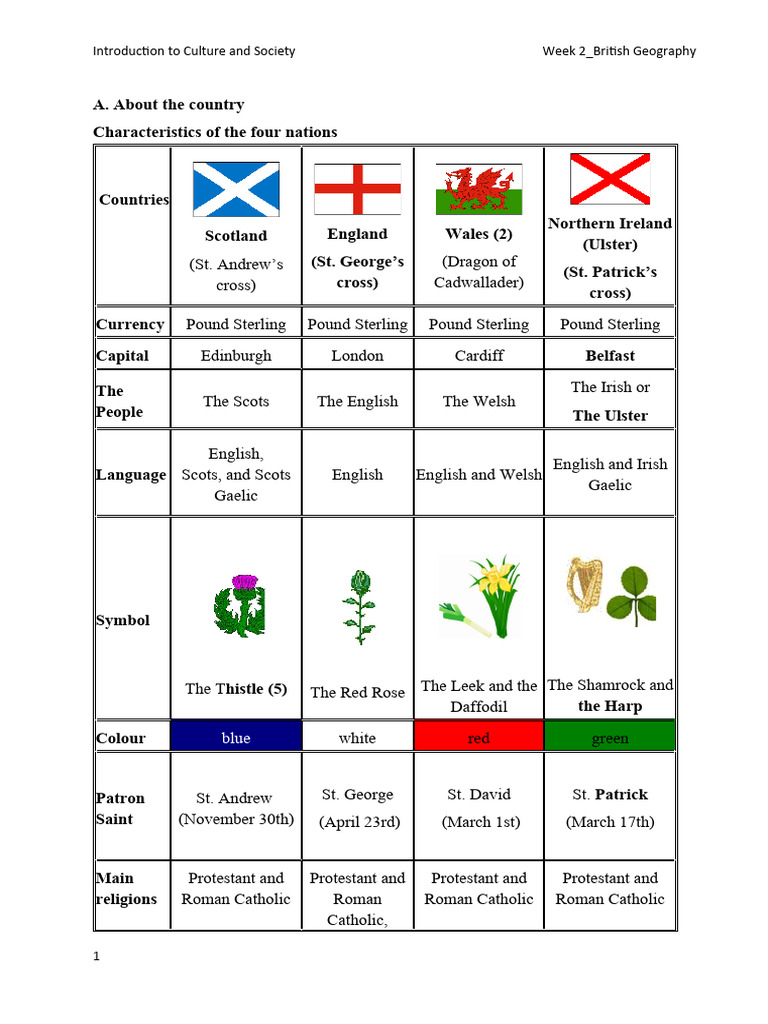 Handout Week 2 | PDF | United Kingdom | England