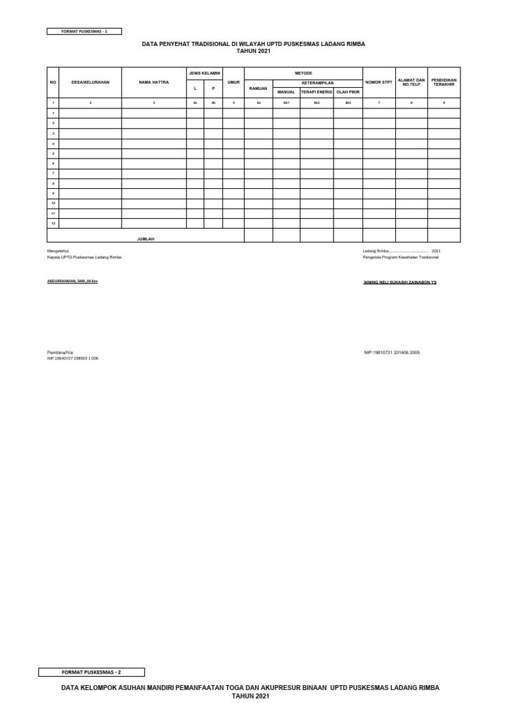 Format Pengisian Data Kestrad Ok | PDF