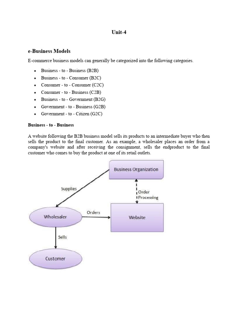 Unit-4 Marketing Mix | PDF | 3 D Printing | Credit Card
