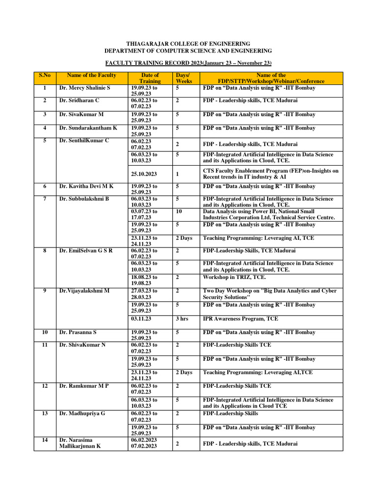 Fdp Attended Data Jan 2023 Nov 2023 Pdf Artificial Intelligence Intelligence Ai And Semantics 