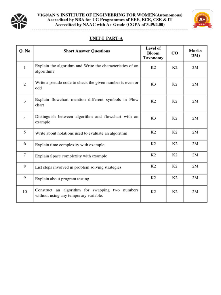 Unit 1 & Ii Qbank | Download Free PDF | Algorithms | Mathematics Unit 1 & Ii Qbank | Download Free PDF | Algorithms | Mathematics
