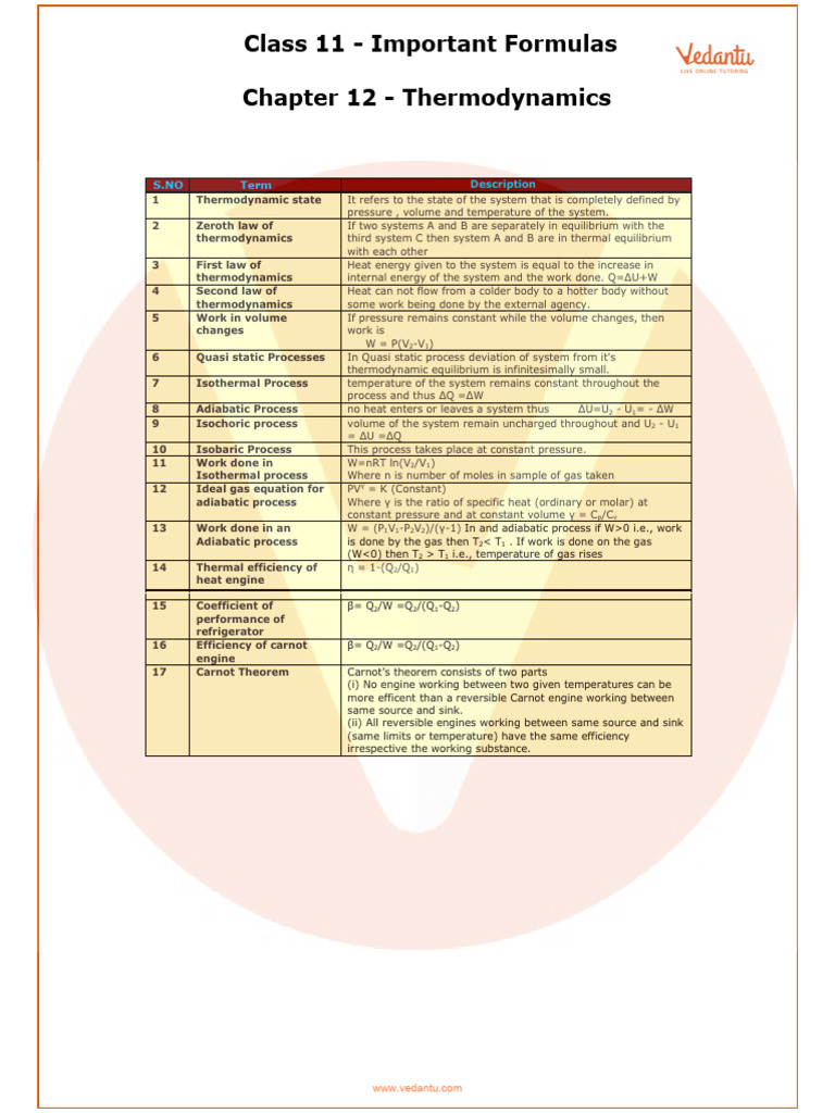 CBSE_Class_11_Physics_Chapter_12_Thermodynamics_Formulas_Free_PDF | PDF