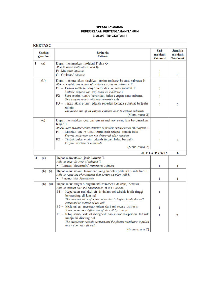Skema Jawapan Kertas 2 PPT Bio T4 | PDF