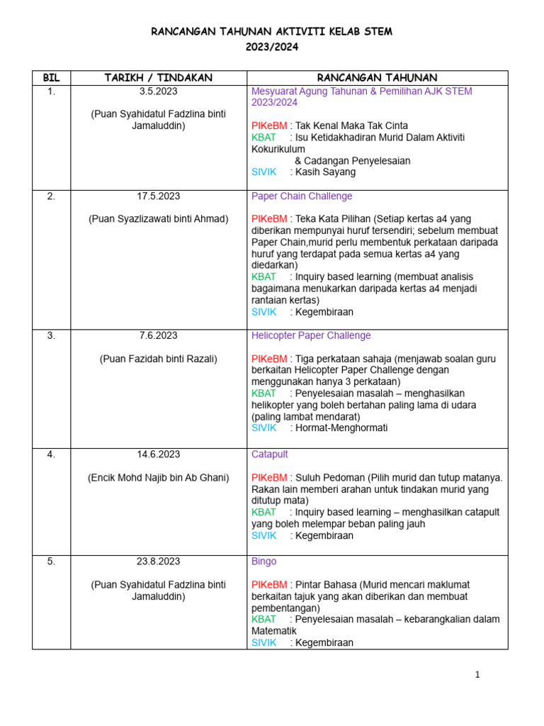 Rancangan Aktiviti Tahunan Stem 2324 | PDF