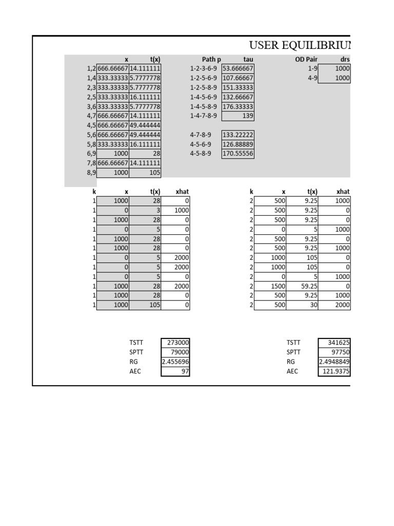 Tne Assignment 02 | PDF