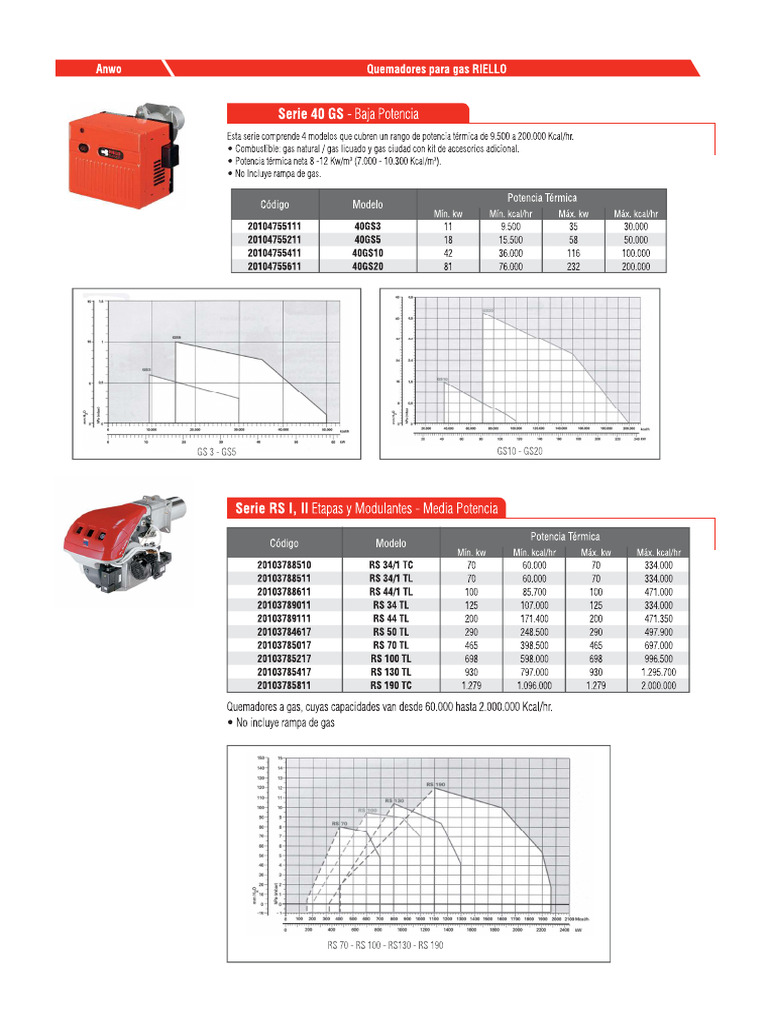 FICHA_TECNICA_QUEMADOR_RIELLO_GAS | PDF