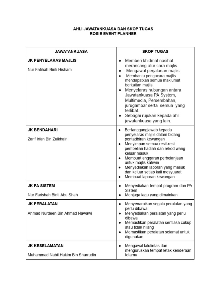 Ahli Jawatankuasa Dan Skop Tugas | PDF