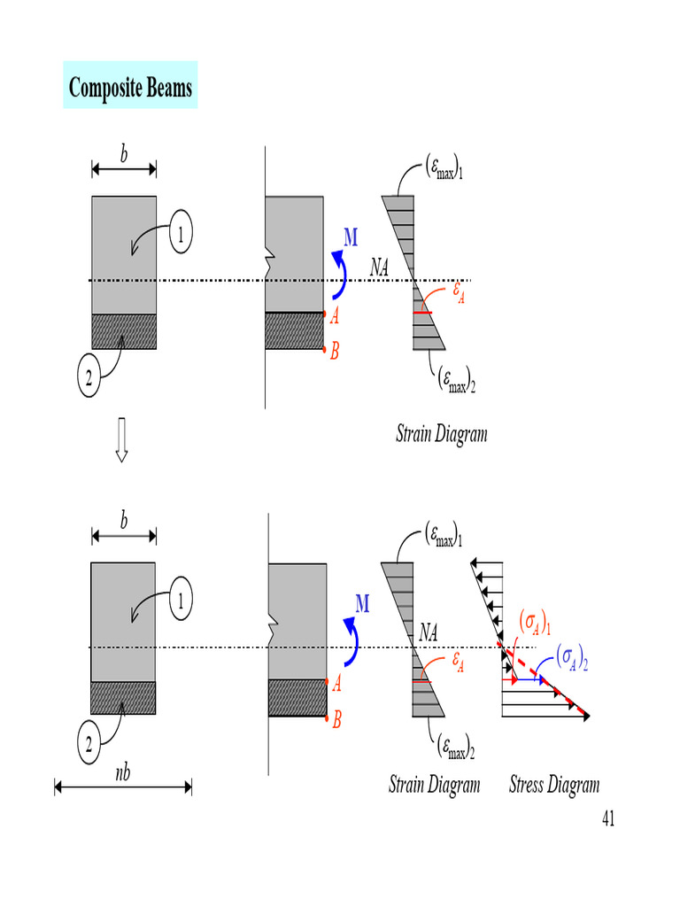 composite beam wooden-steel | PDF | Beam (Structure) | Bending