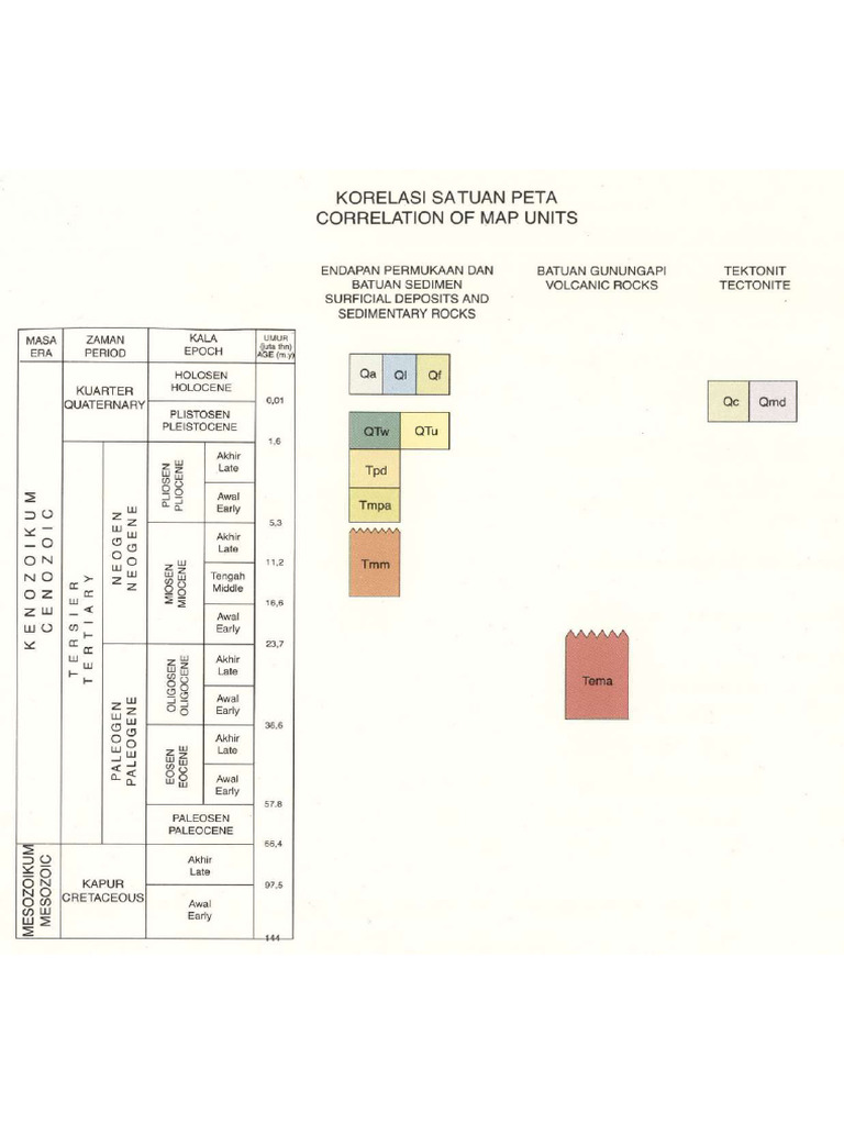 Peta Geologi Lembar Gunung Doom, Irian Jaya | PDF