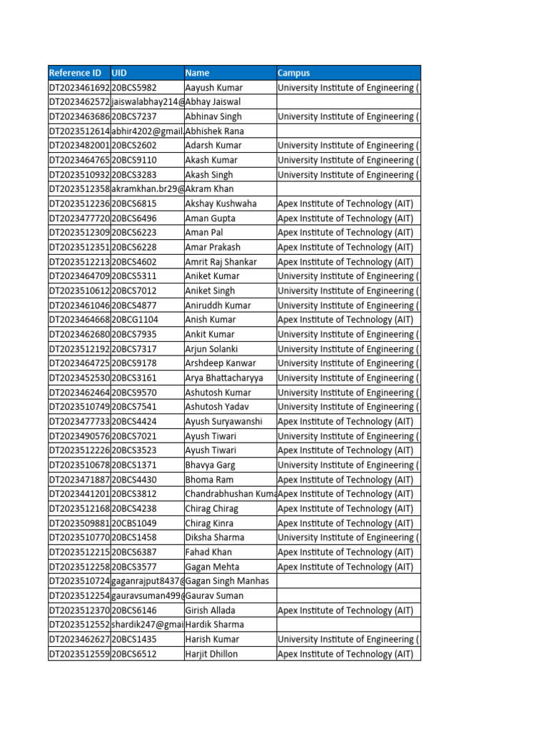 DOC-20240308-WA0010 | PDF | Data | Information Technology