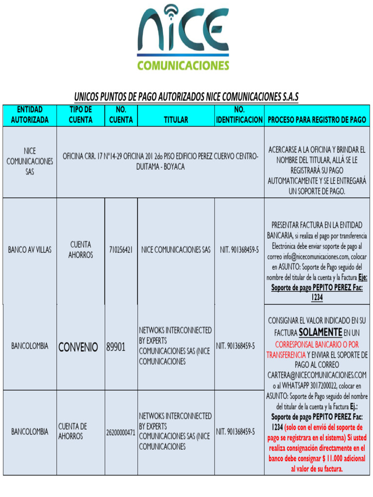 Instrucciones de Pago Nice Comunicaciones | PDF | Bancario | Servicios ...