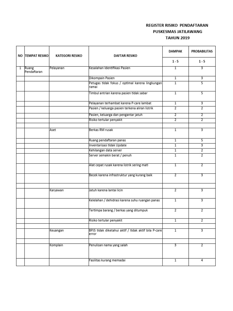 Register Resiko Per Unit | PDF