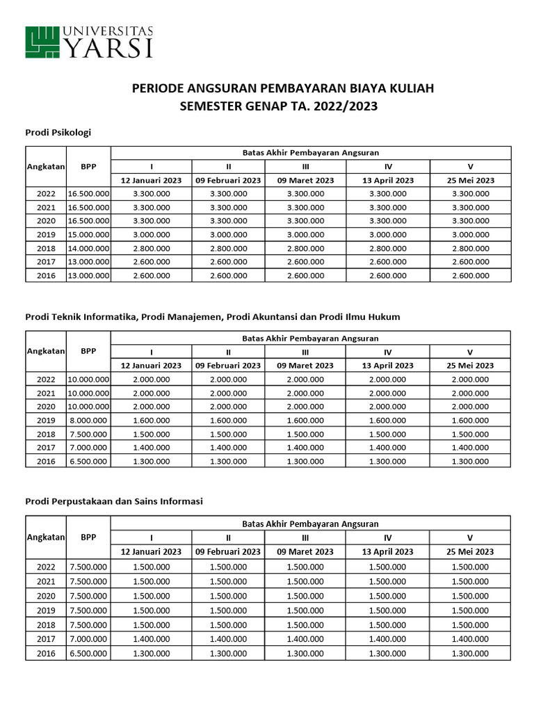Pembayaran Biaya Kuliah Semester Genap 2022 2023 | PDF | Pengelolaan Keuangan & Uang