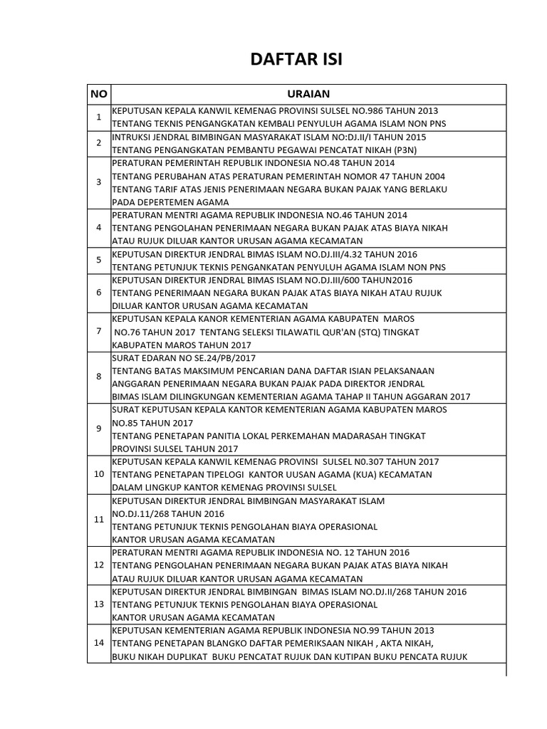 Daftar Keputusan Kasi | PDF