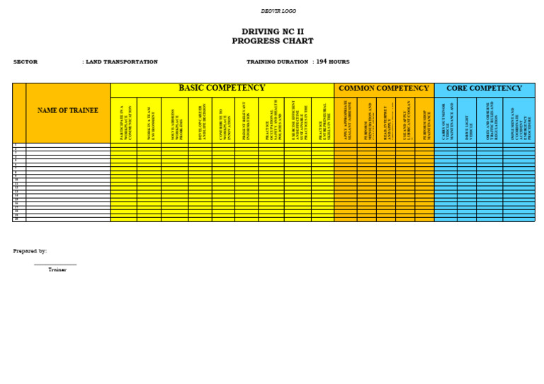 PROGRESS CHART | PDF | Occupational Safety And Health | Safety