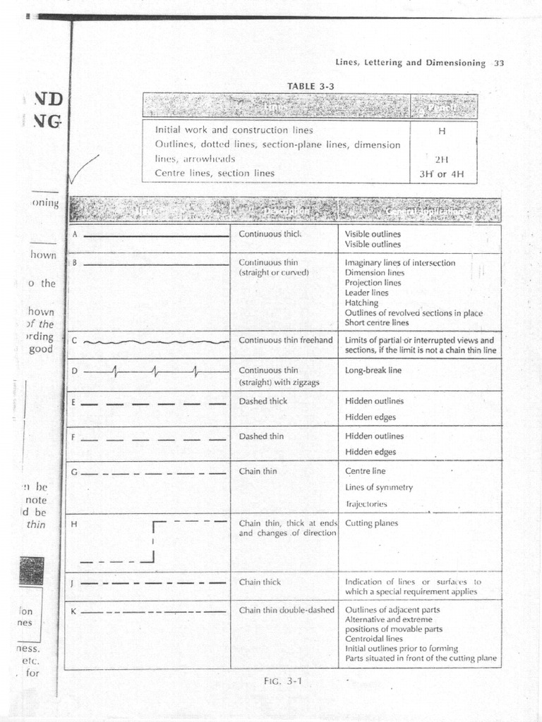 Line, lettering & dimensioning | PDF