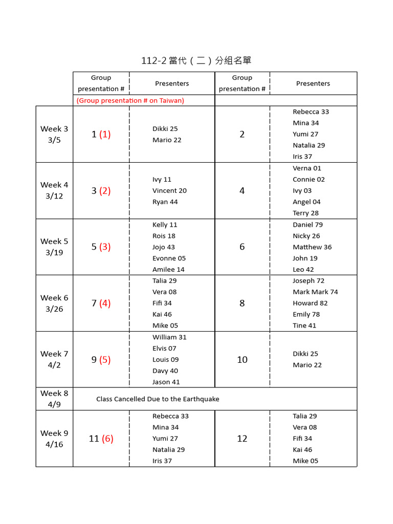 Revised List of Group Presentations 112-2當代（二）分組名單 | PDF