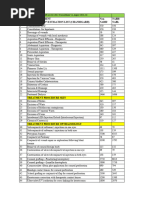 CGHS Package Hyderabad Rate LCGHS Hyderabad Package Rate List 2024 PDF ...